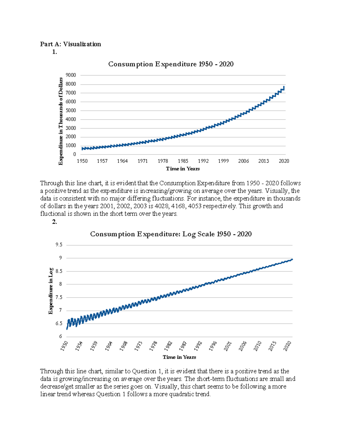 ECON 102 Assignment 1 - Part A: Visualization 1. Through this line chart, it is evident that the ...