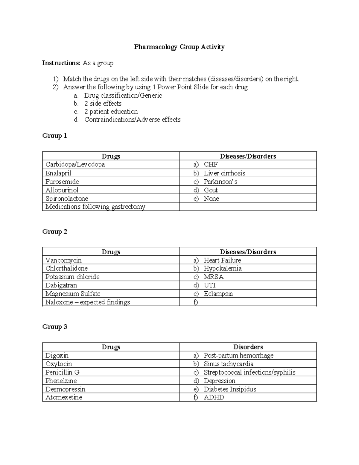Pharm Activity - Pharmacology Group Activity Instructions: As a group ...