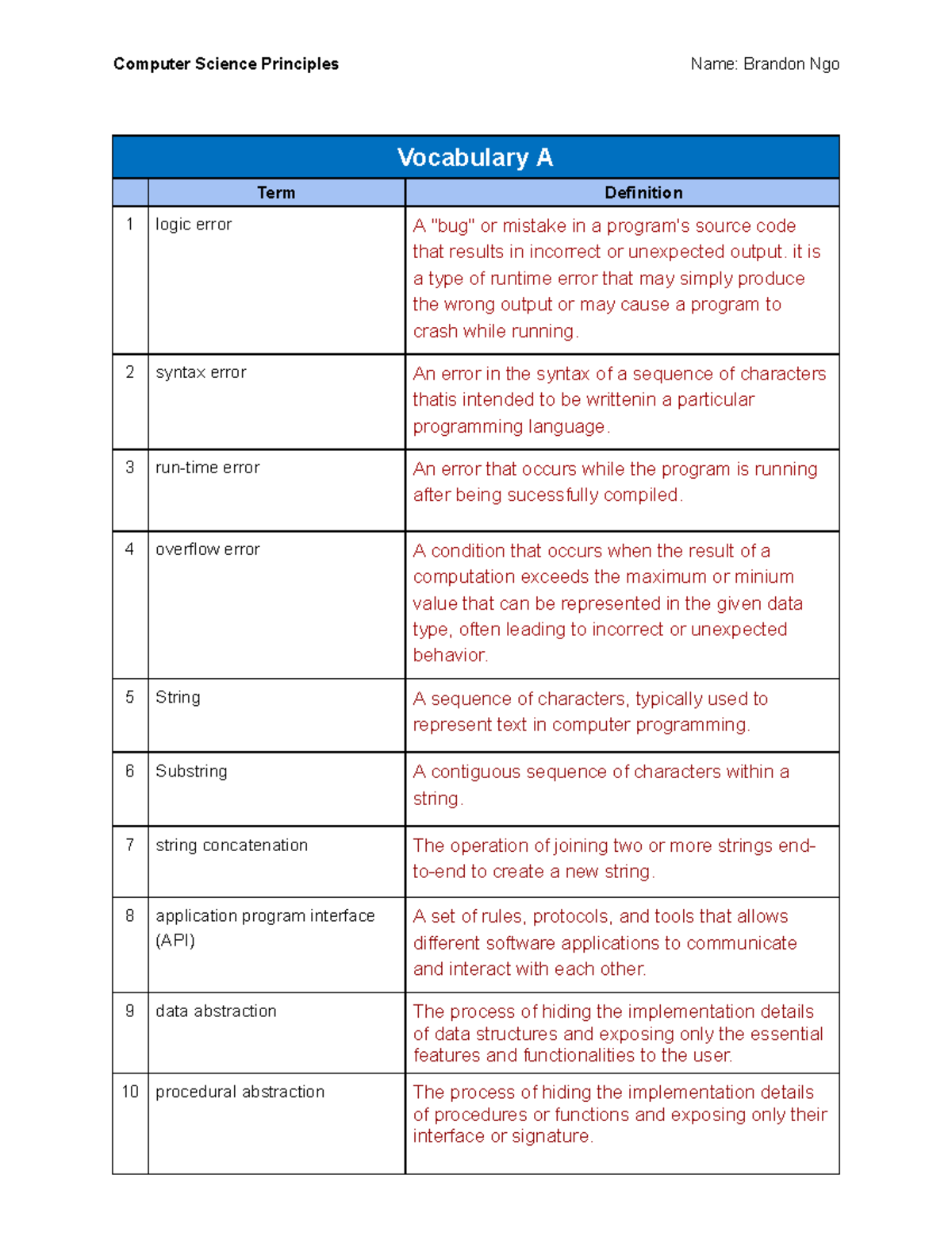 Vocabulary A - asd - Computer Science Principles Name: Brandon Ngo ...