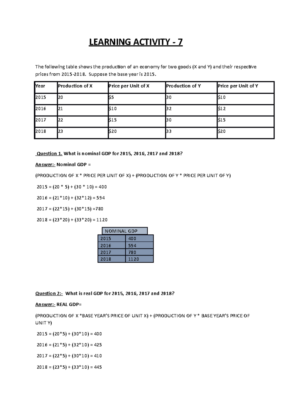 Learning Activity 7 - VERY GOOD - LEARNING ACTIVITY - 7 The following table shows the production ...