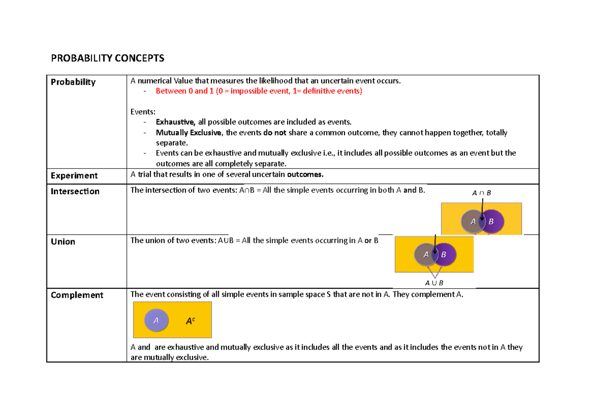Probability Concepts - PROBABILITY CONCEPTS Probability A numerical ...