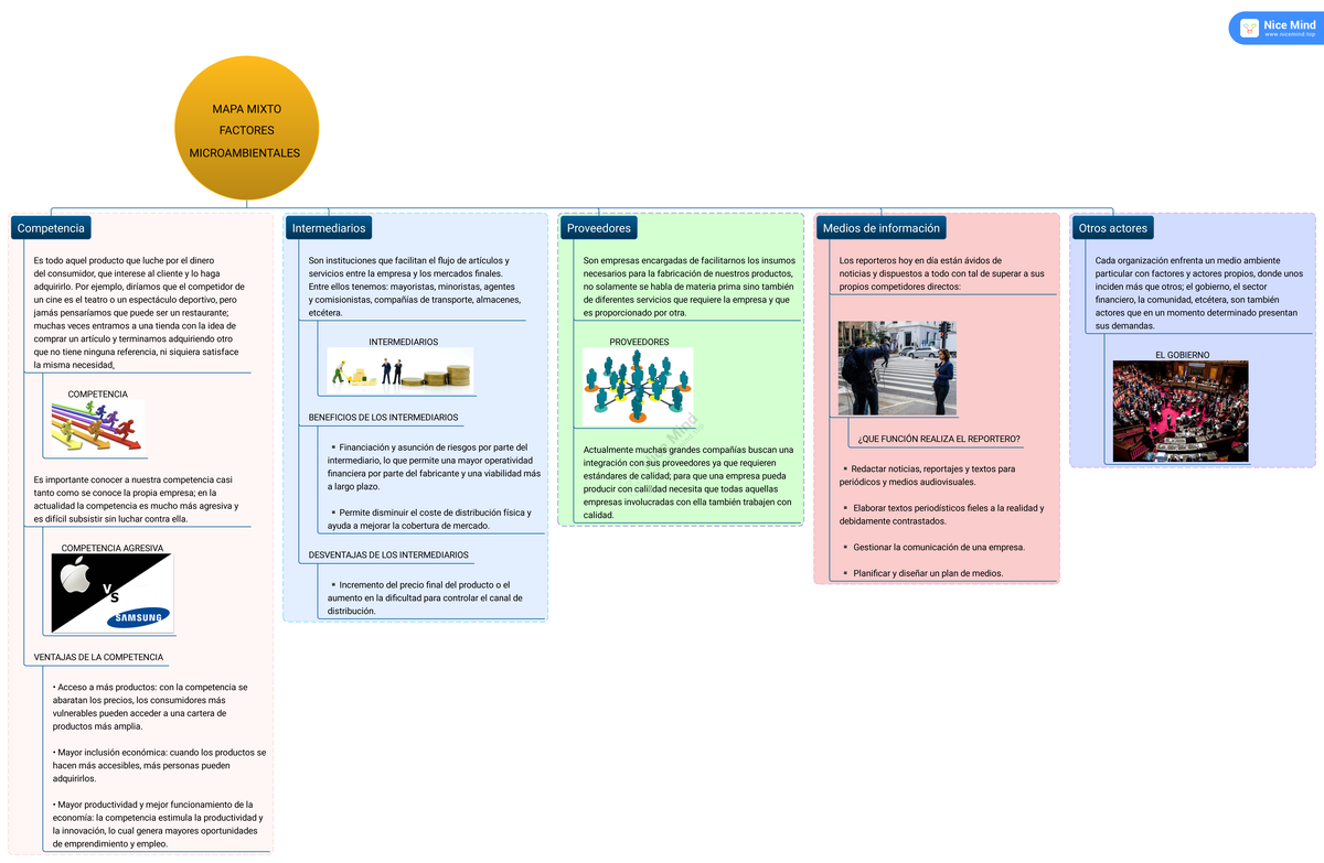 MAPA Mixto Microambiente - MAPA MIXTO FACTORES MICROAMBIENTALES ...
