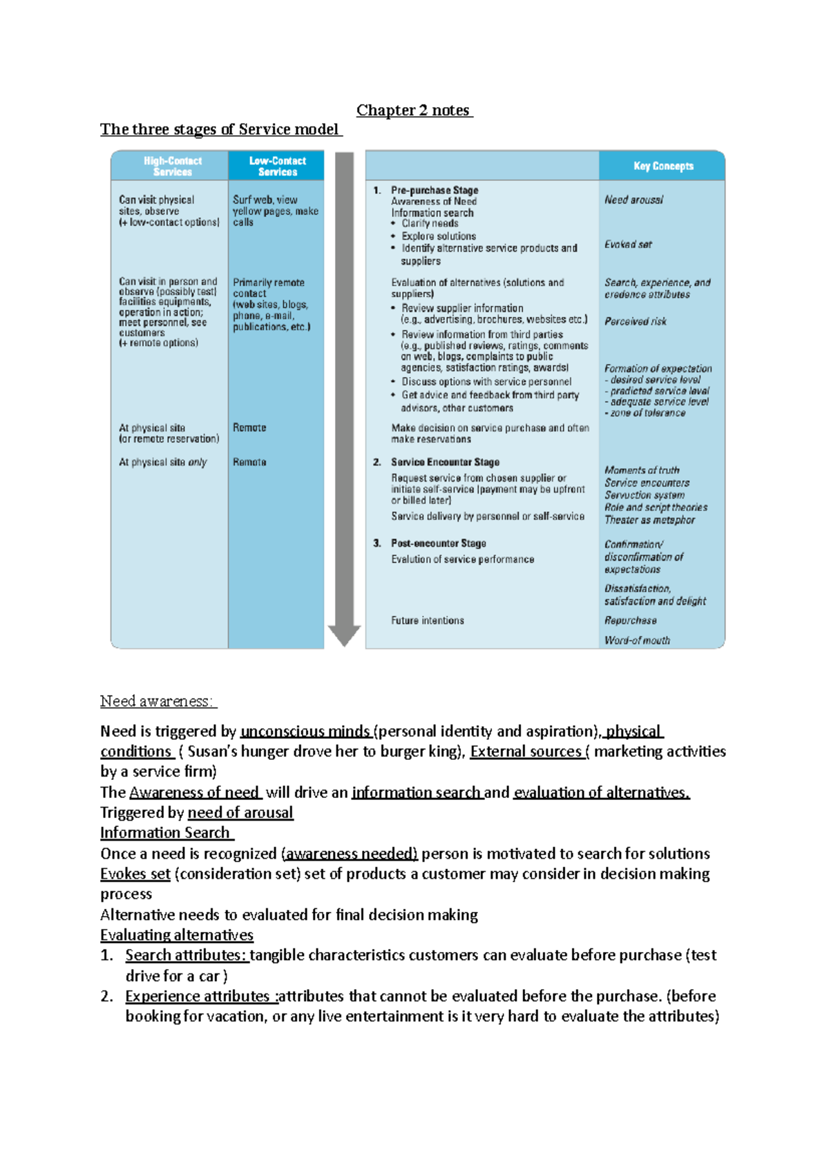 Chapter 2 notes - Chapter 2 notes The three stages of Service model ...