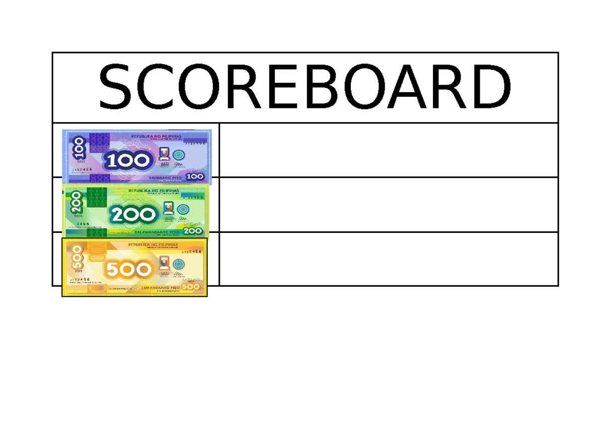 Scoreboard - Philippine History - SCOREBOARD - Studocu