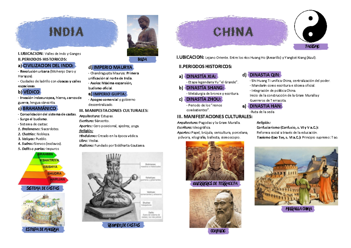 EDAD ANTIGUA India Y China - INDIA CHINA I: Valles de Indo y Ganges II HISTORICOS: a ...