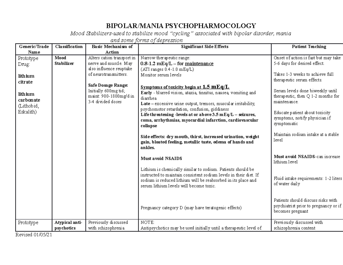Bipolar Pharmocology - notes - BIPOLAR/MANIA PSYCHOPHARMOCOLOGY Mood ...