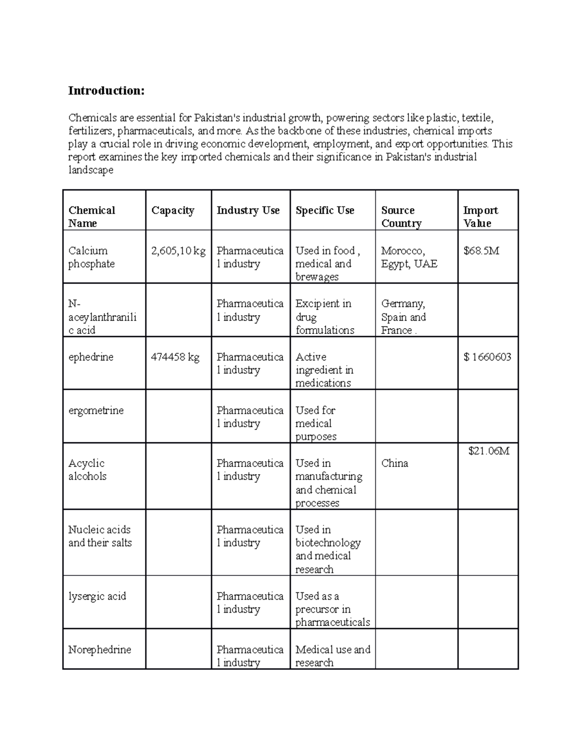 Chemical industry - chemical engineering - NUST - Studocu