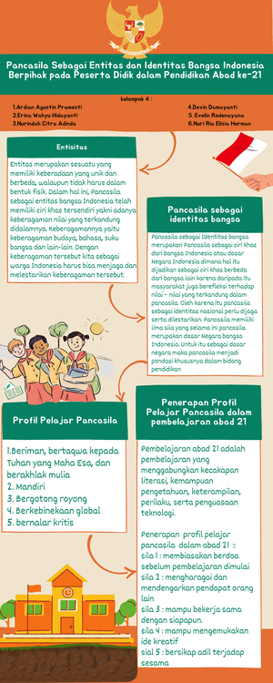 Komitmen Diri dalam Mata Kuliah Filosofi Pendidikan Nasional - Lingkaran Emas Pribadi (Golden ...