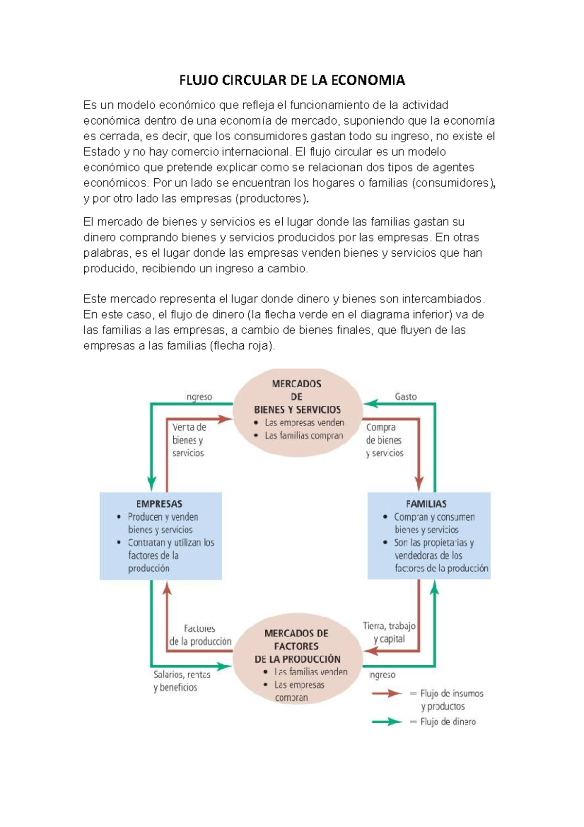 Flujo Circular De La Economia y su distribucion en flechas rojas ...