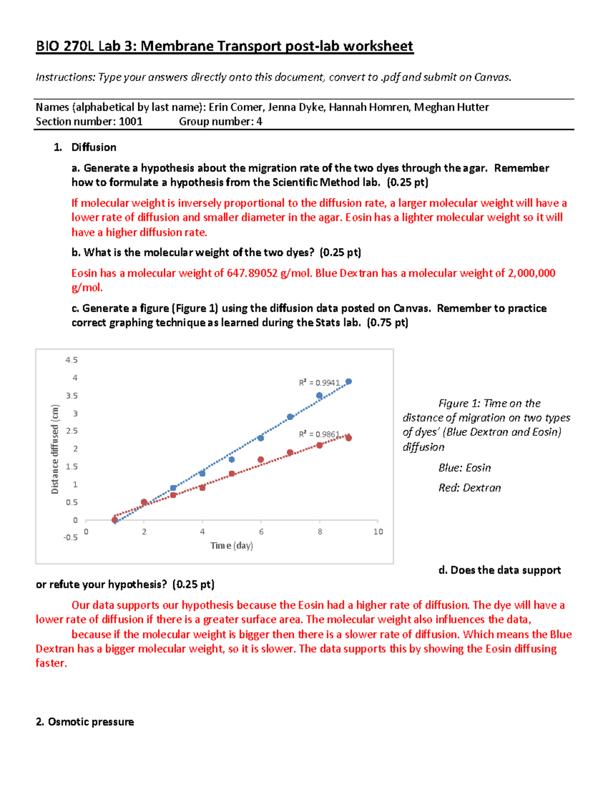 Lab 3 Membrane Transport post-lab worksheet - BIO 270L Lab 3: Membrane ...