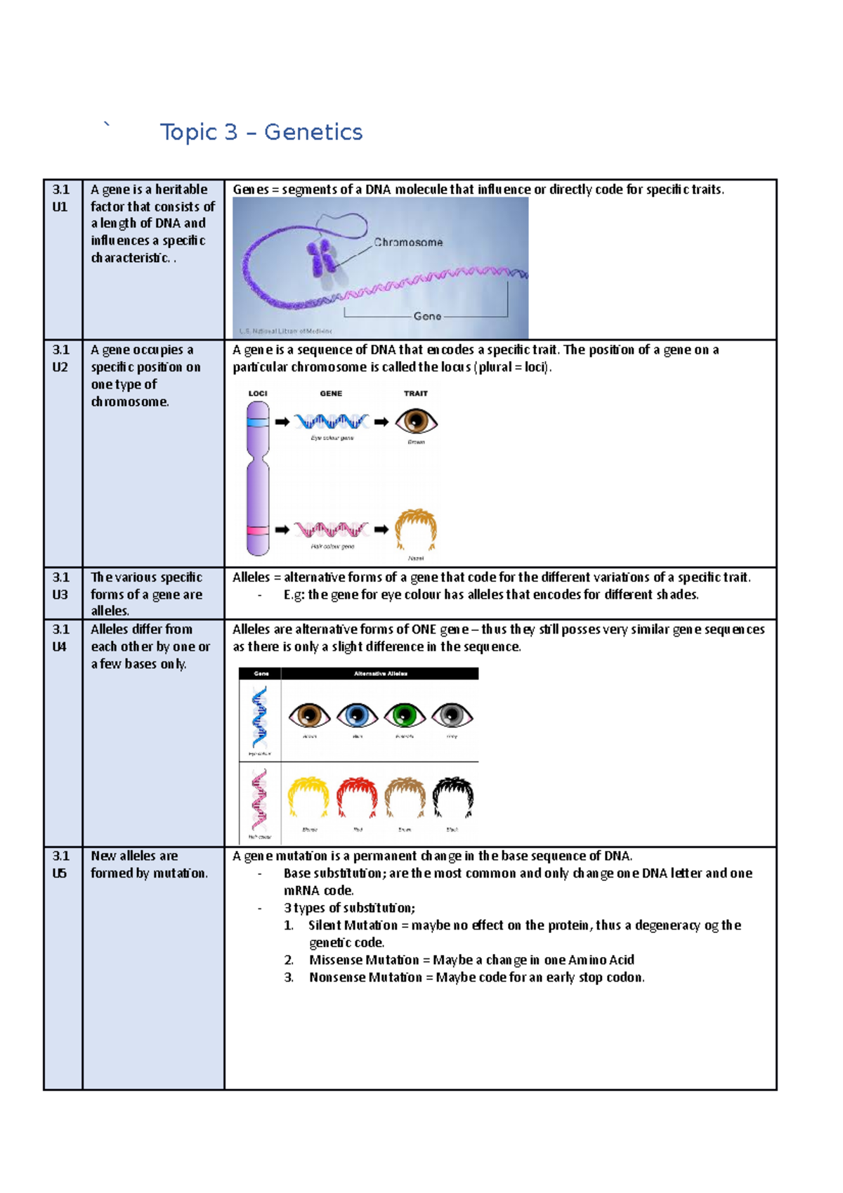 Topic 3 - Genetics - printed - ` Topic 3 – Genetics 3. U A gene is a ...