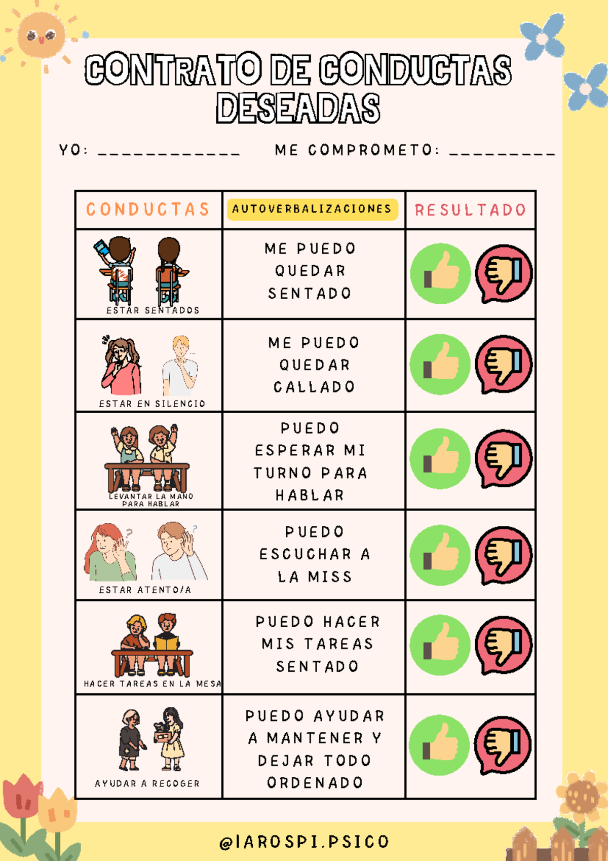 Contrato DE Conducta - Resumwn - CONTRATO DE CONDUCTAS DESEADAS ...