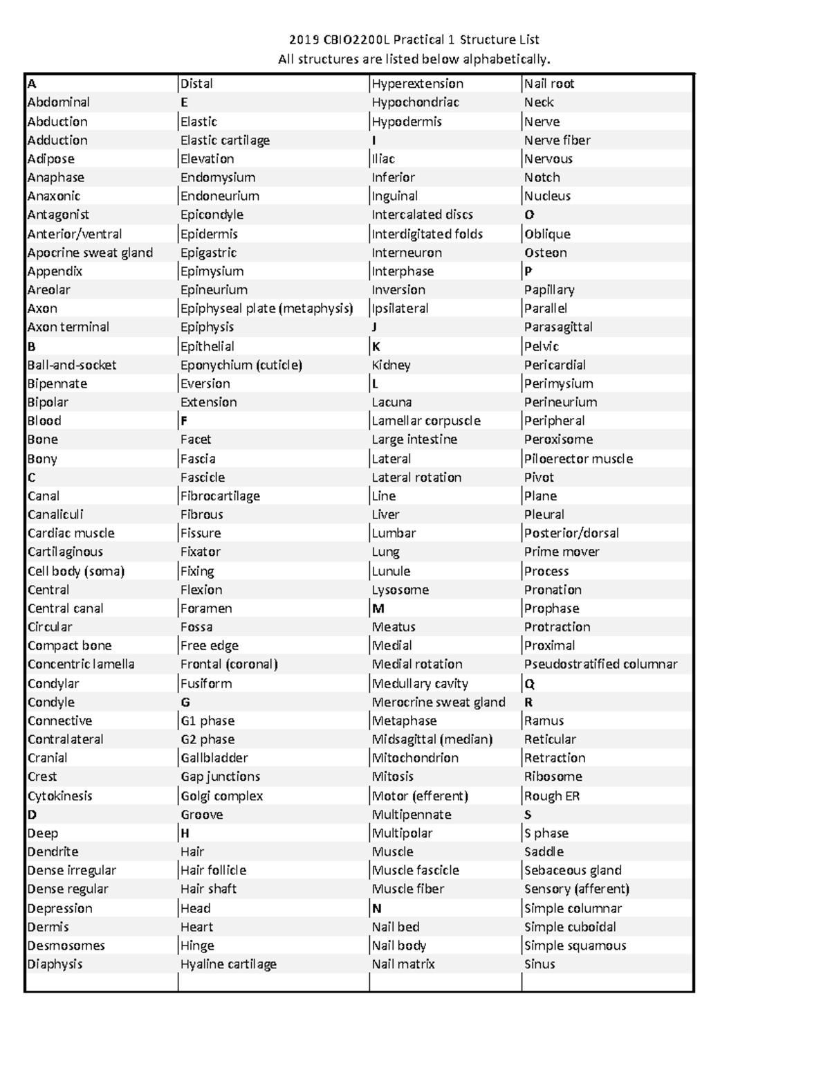 Lab Practical 1 Wordbank - Warning: TT: undefined function: 32 2019 CBIO2200L Practical 1 ...