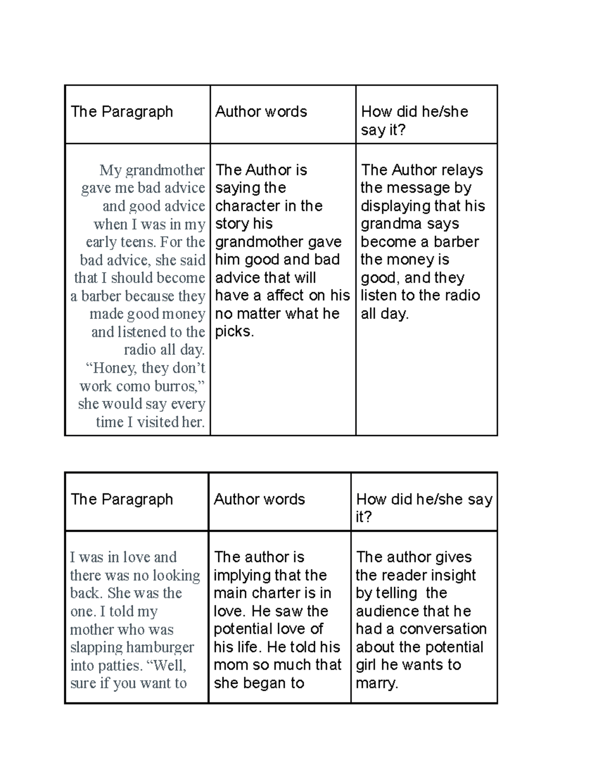 Untitled document - n/a - The Paragraph Author words How did he/she say ...