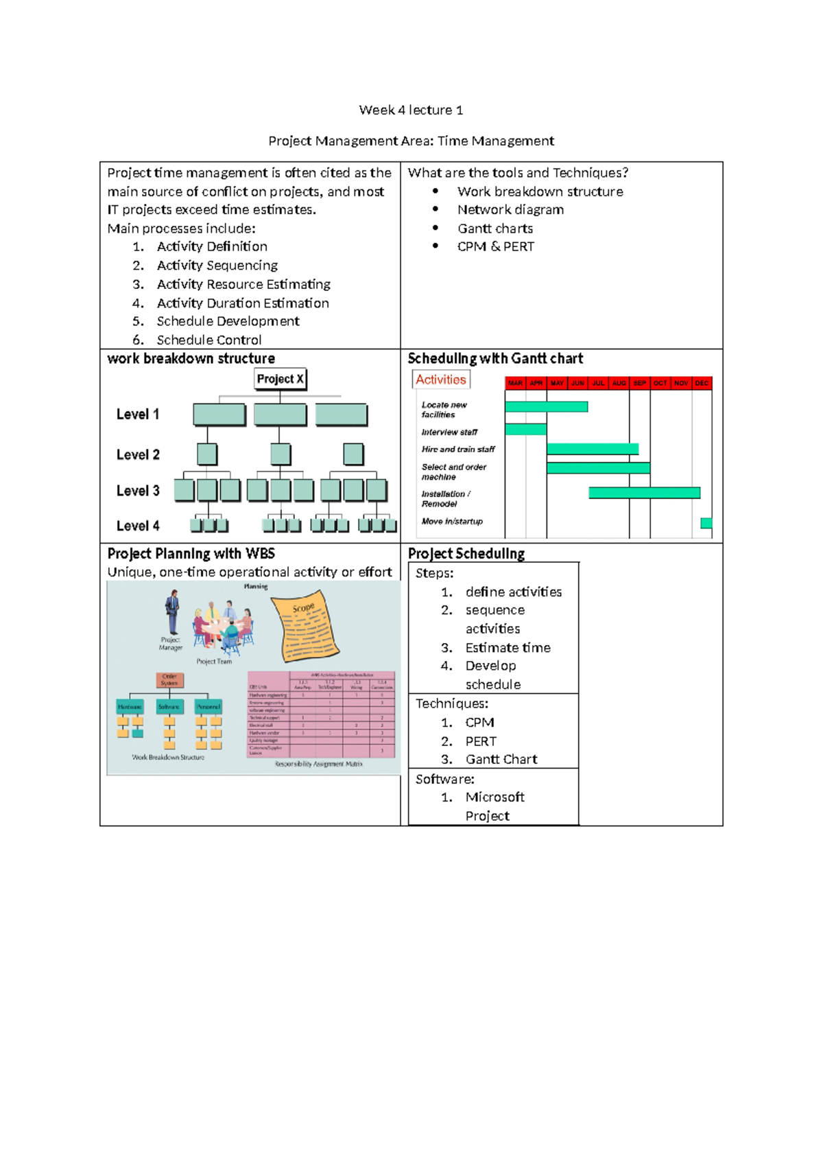 Week 4 lecture 1 - Week 4 lecture 1 Project Management Area: Time Management Project time ...