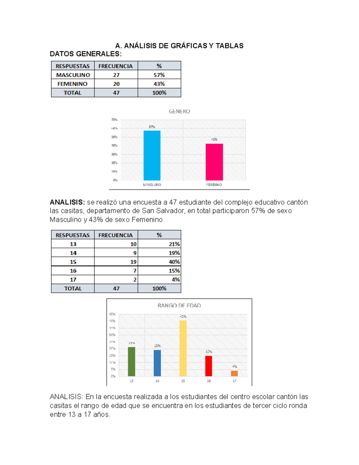 Datos Generales - A. ANÁLISIS DE GRÁFICAS Y TABLAS DATOS GENERALES: ANALISIS: se realizó una ...