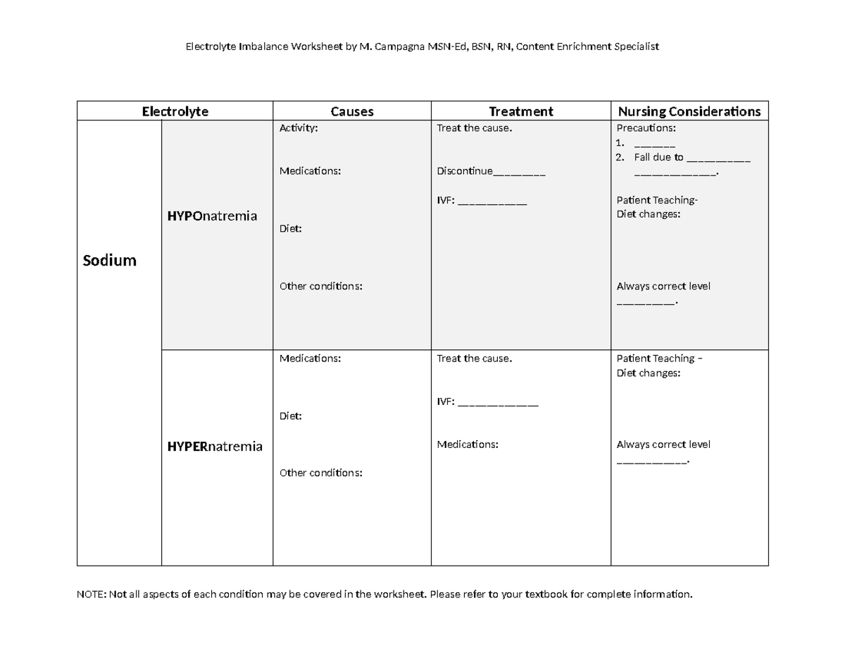 Electrolytes Worksheet - Electrolyte Causes Treatment Nursing ...