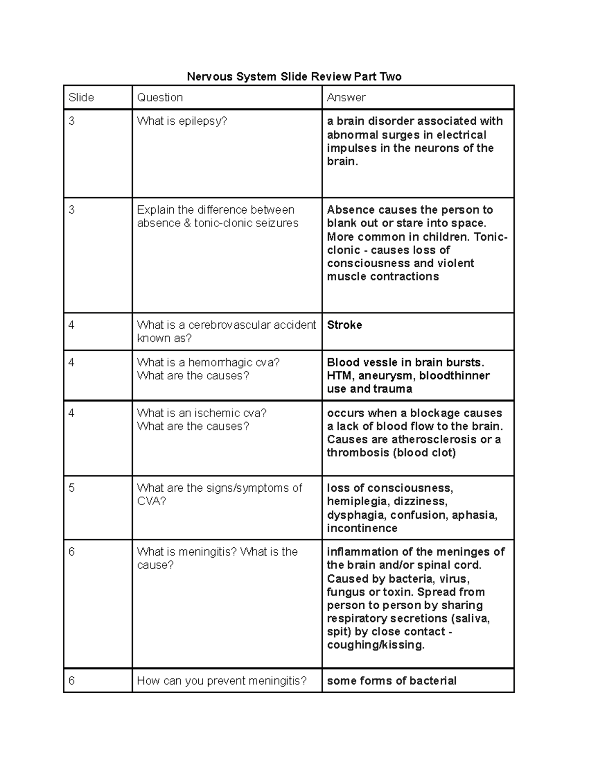 Nervous System Slide Review - Part Two - Nervous System Slide Review ...