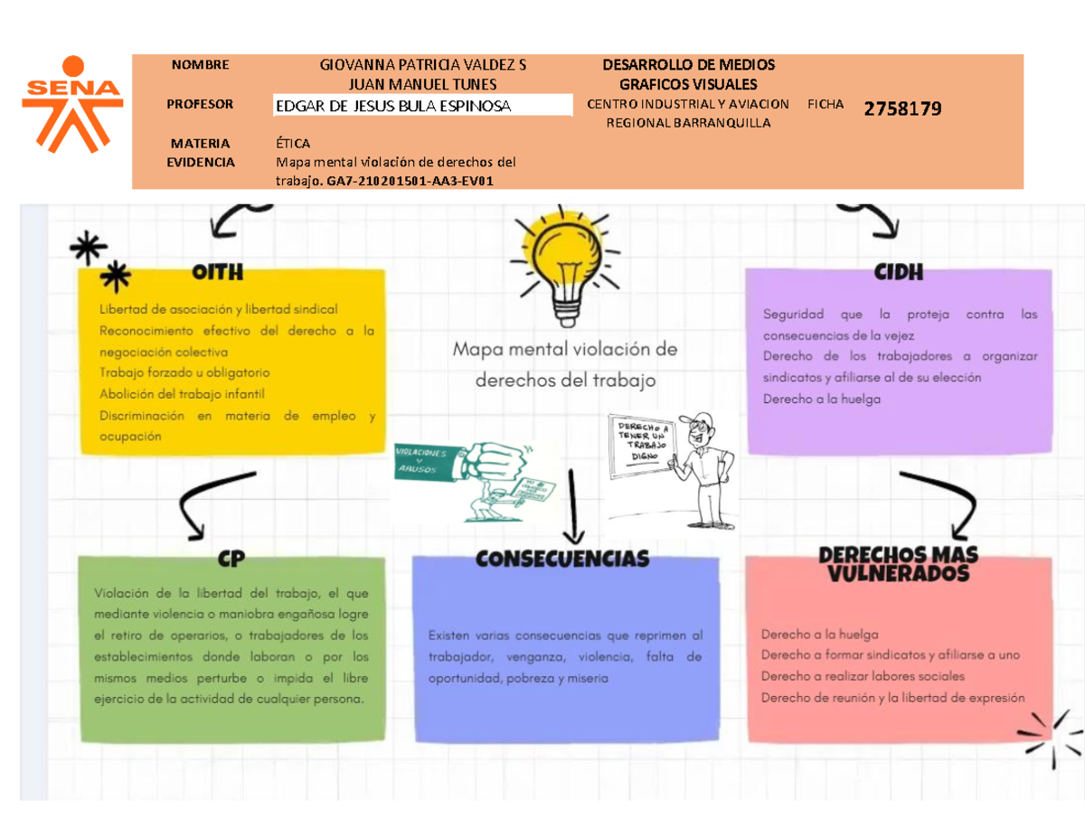 Mapa mental violación de derechos del trabajo - trasversal Ética - GA7- 210201501 - AA3-EV - Studocu