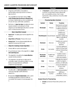 FOPR Compiled notes - LESSON Topic 1: ALGORITHM An algorithm is a step ...