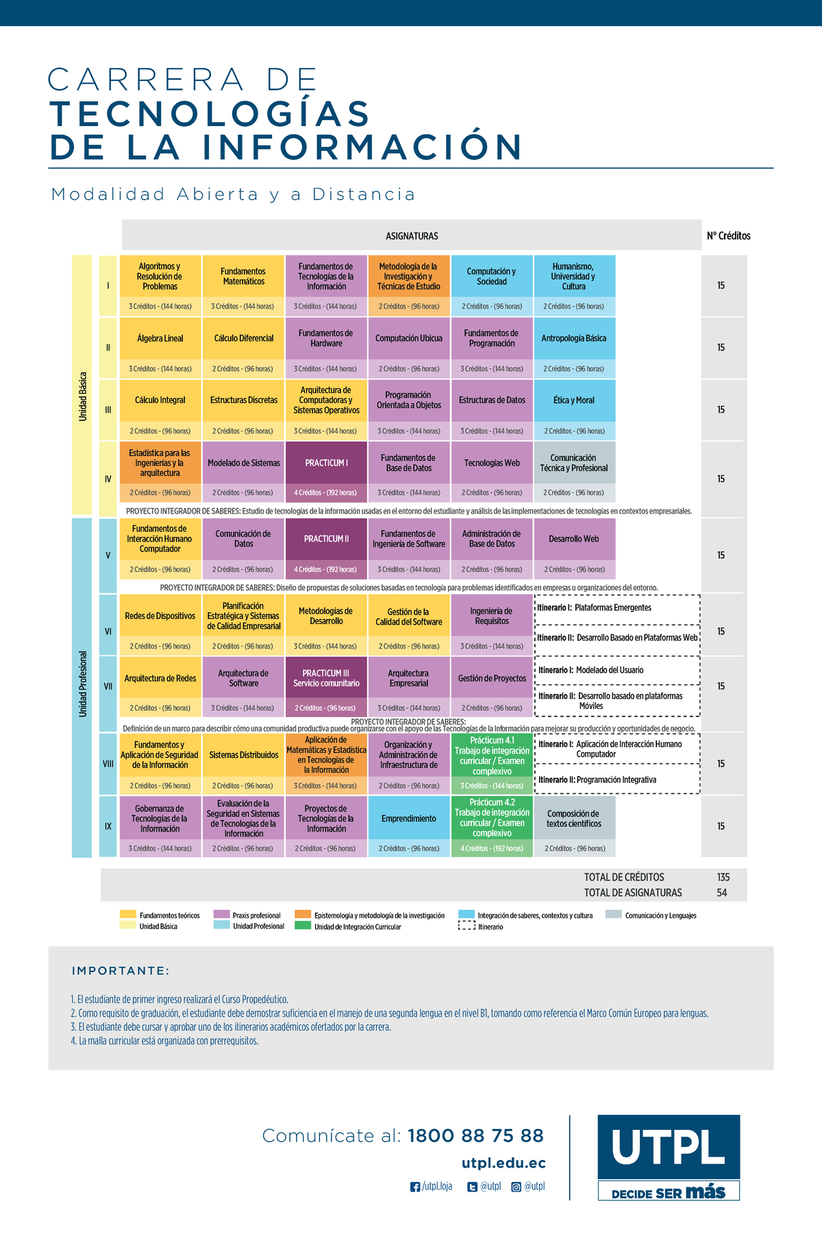 Carrera tec informacion mad utpl - T E C N O LO G Í A S D E L A I N F O ...
