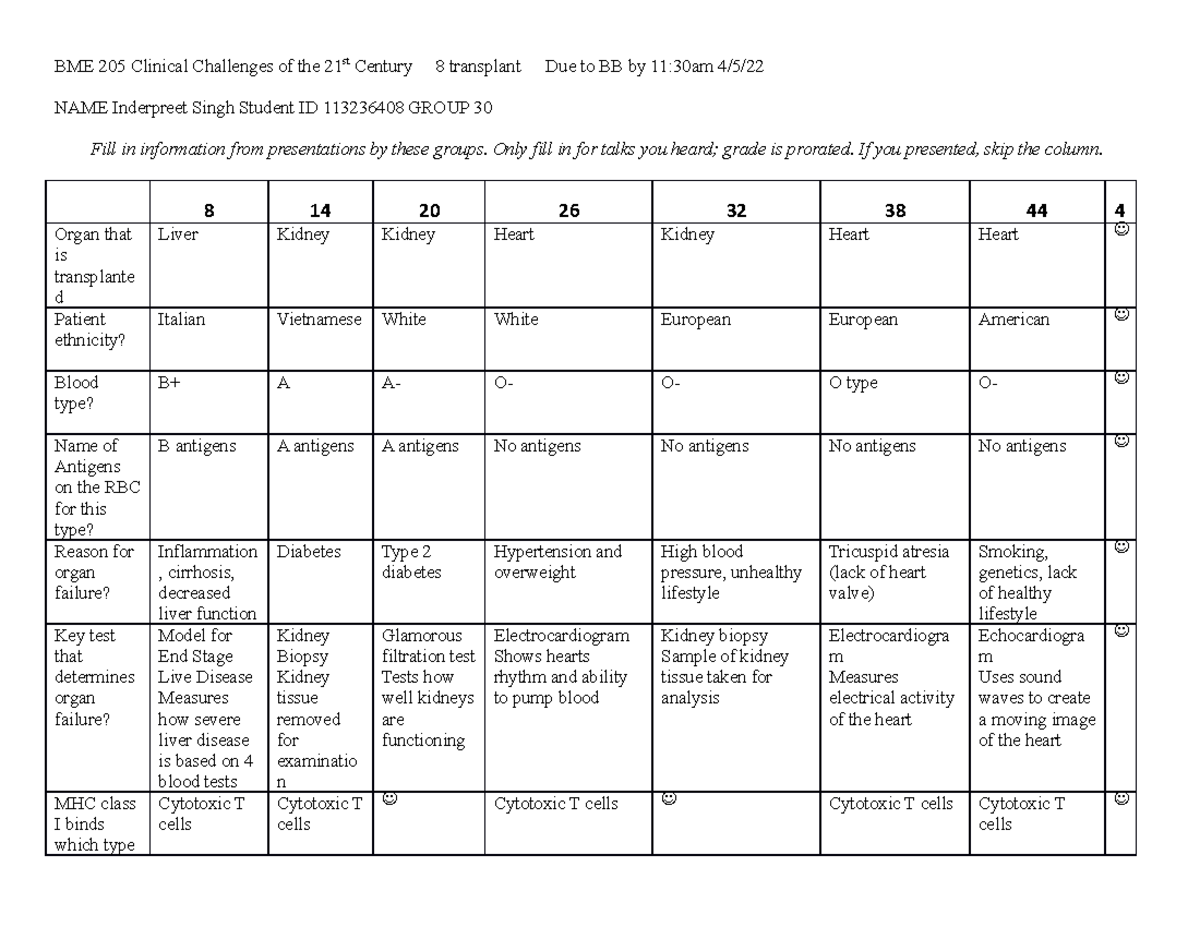 8 transplant Worksheet - BME 205 Clinical Challenges of the 21st ...