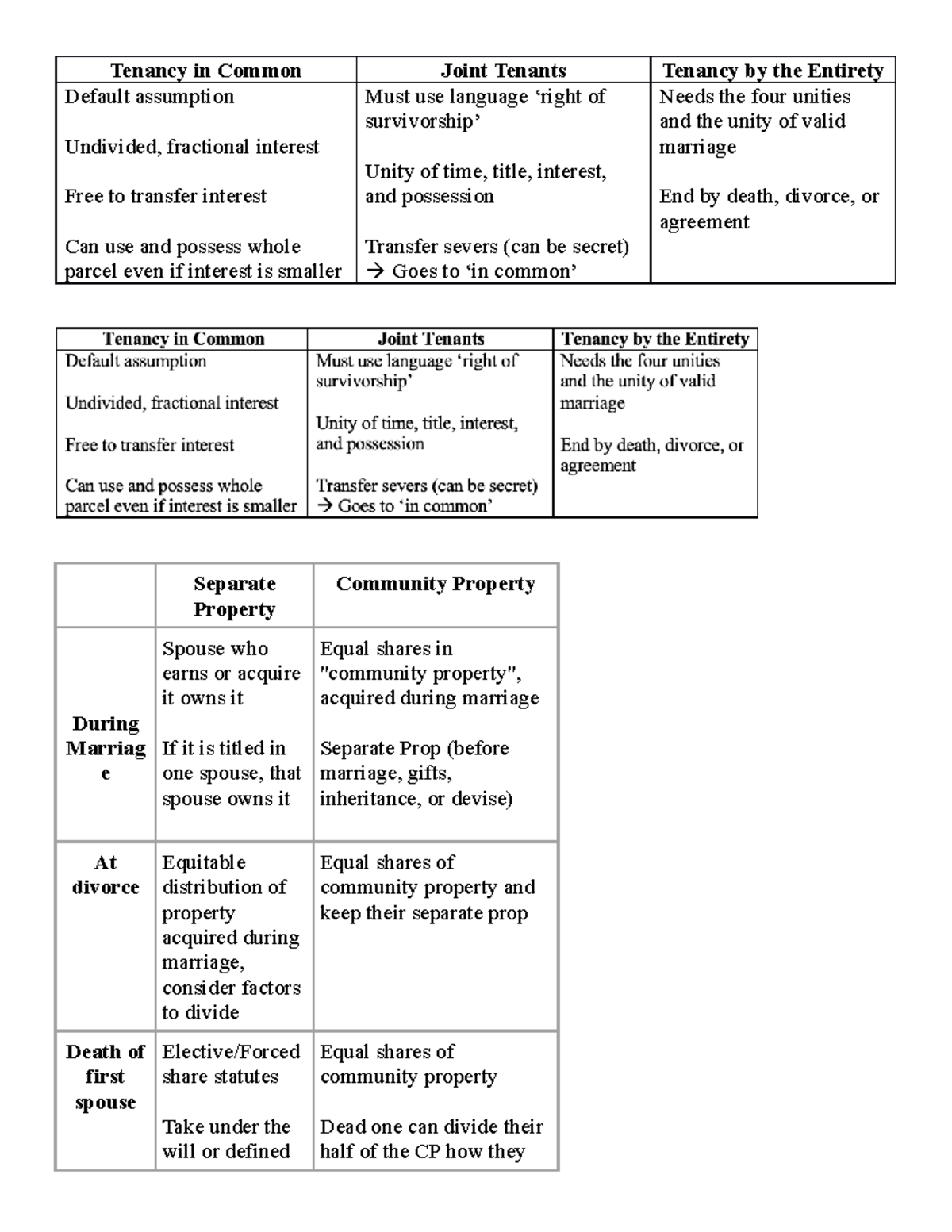 Chartzzzzzz - IT is a guide to the class - Tenancy in Common Joint ...