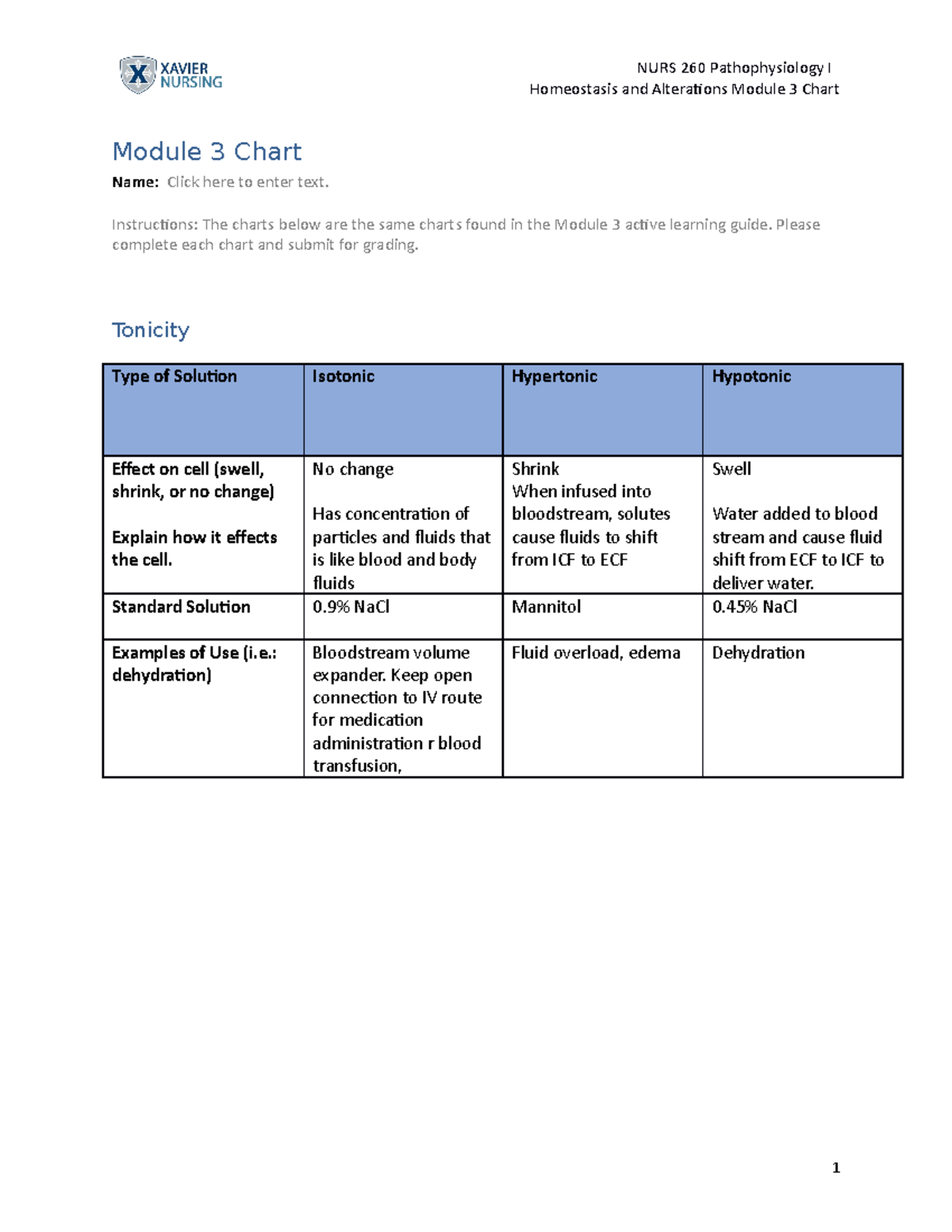 Doc44 - Assignment - Homeostasis and Alterations Module 3 Chart Module ...