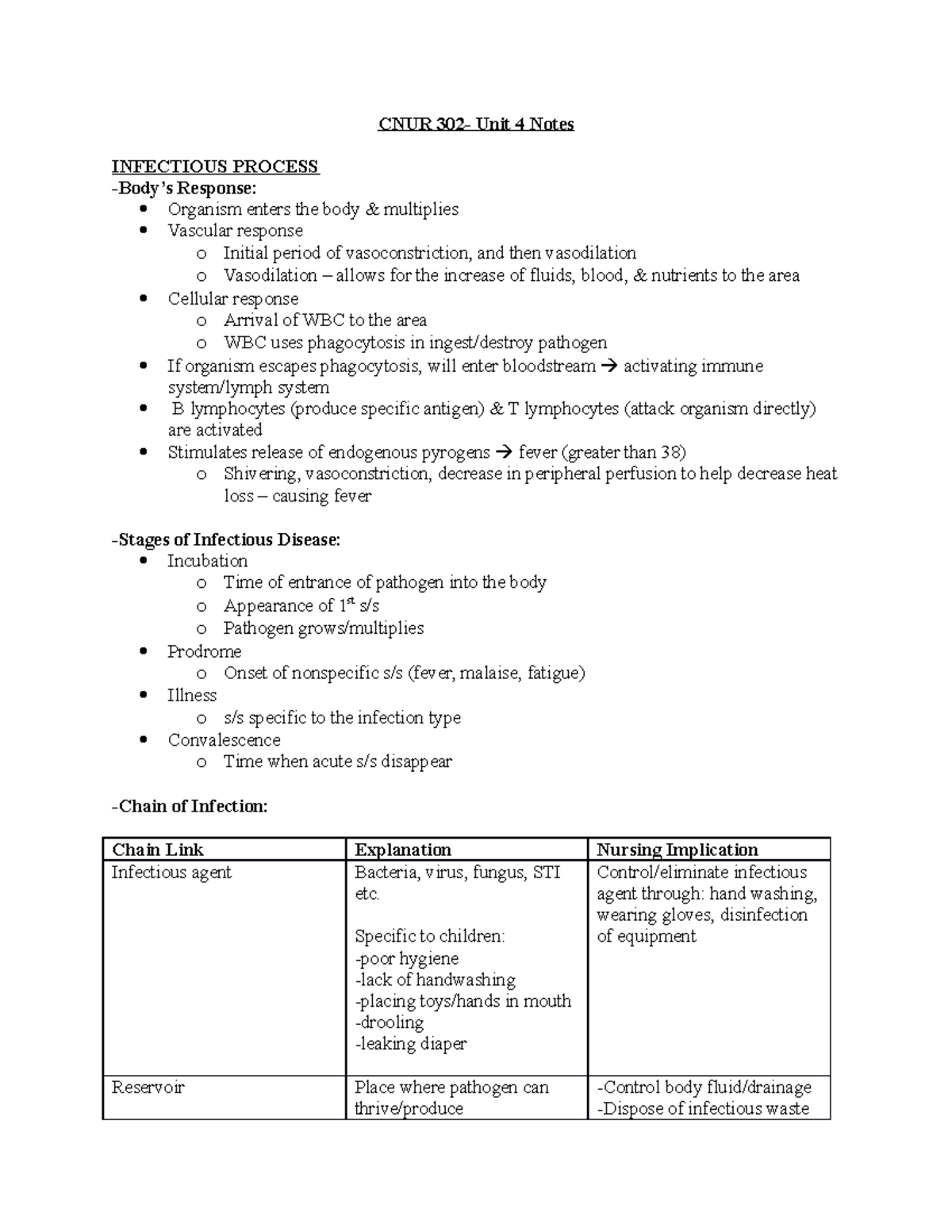 CNUR 302- Unit 4 Notes - Tracey McCaig-Beattie is the professor - CNUR ...