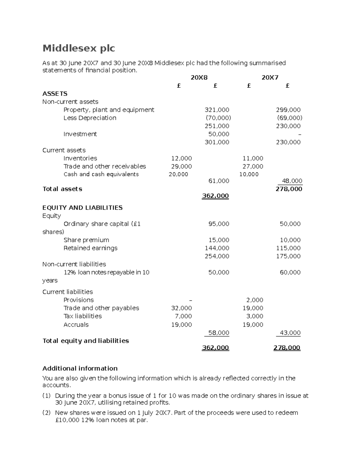 Middlesex plc - Answer - Accounting - Middlesex plc As at 30 June 20X7 ...