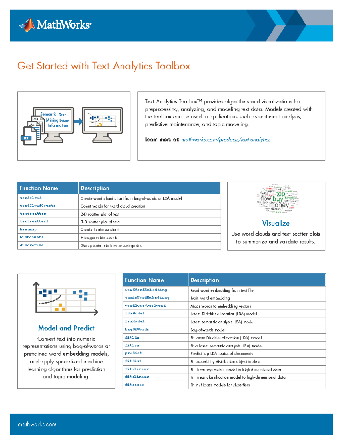 Text Analytics Cheat Sheet Mathworks Get Started With Text Analytics