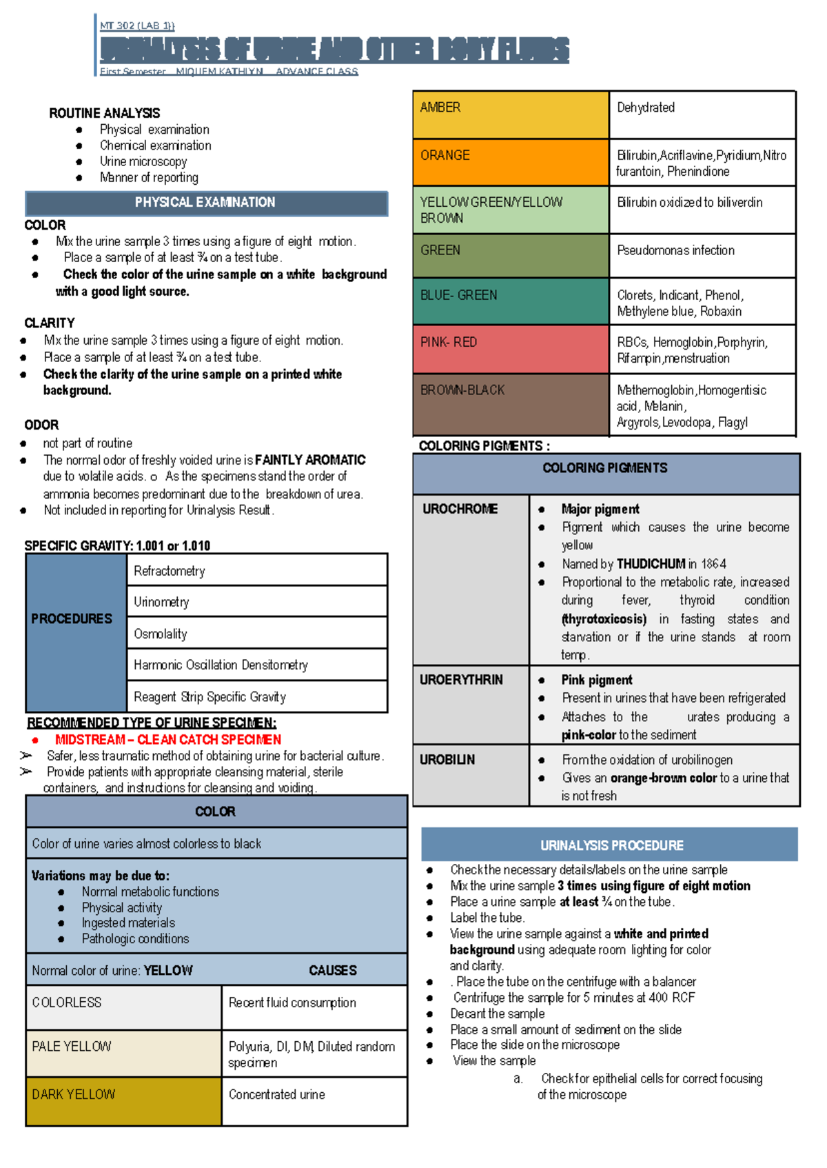 AUBF-LAB-1-2 - AUBF - URINALYSIS OF URINE AND OTHER BODY FLUIDS First ...