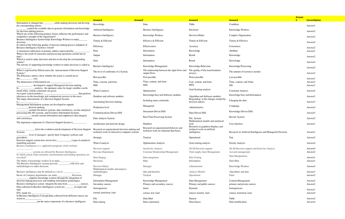 Bi - Hiii this is a study material for bachelor in science of ...