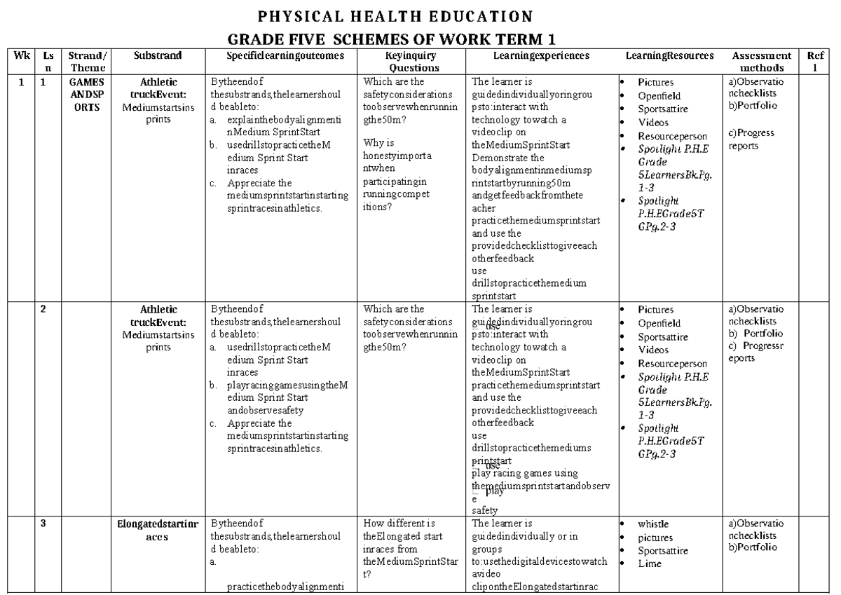 Grade 5 T1 PHE v2 - P H Y S I C A L H E A L T H E D U C A T I O N GRADE ...