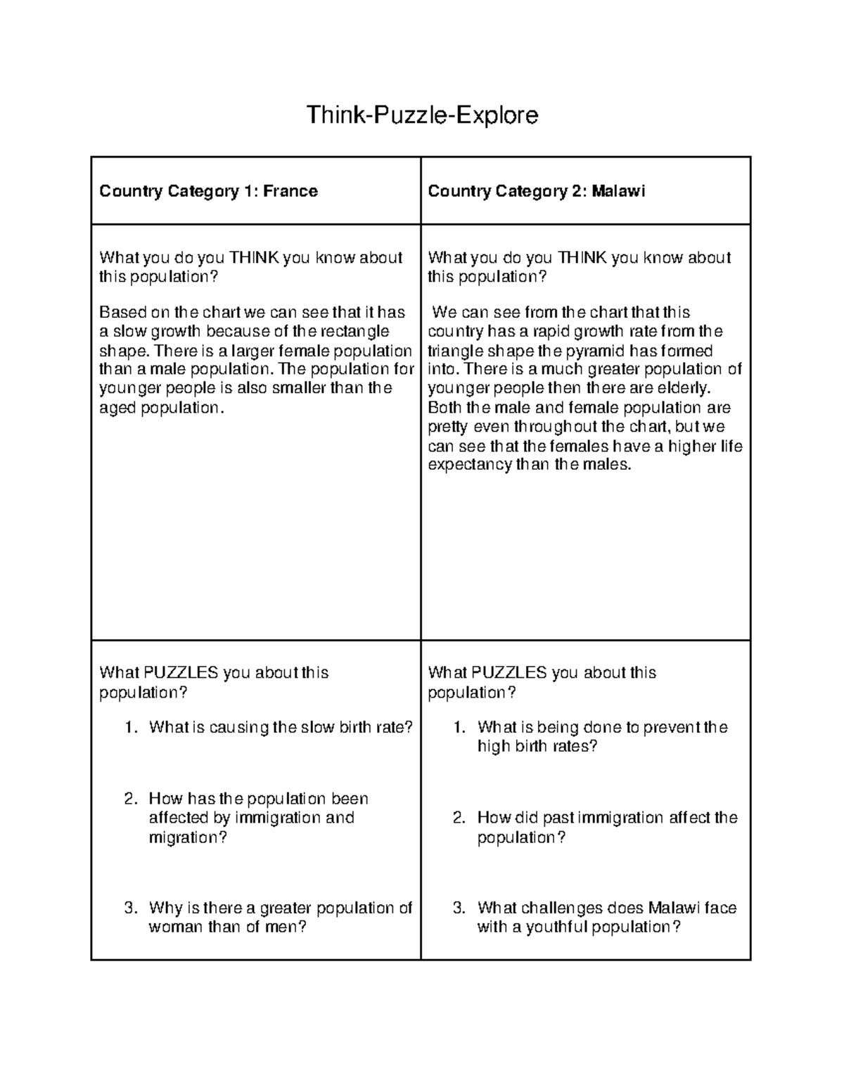 Think-Puzzle-Explore - Think-Puzzle-Explore Country Category 1: France ...