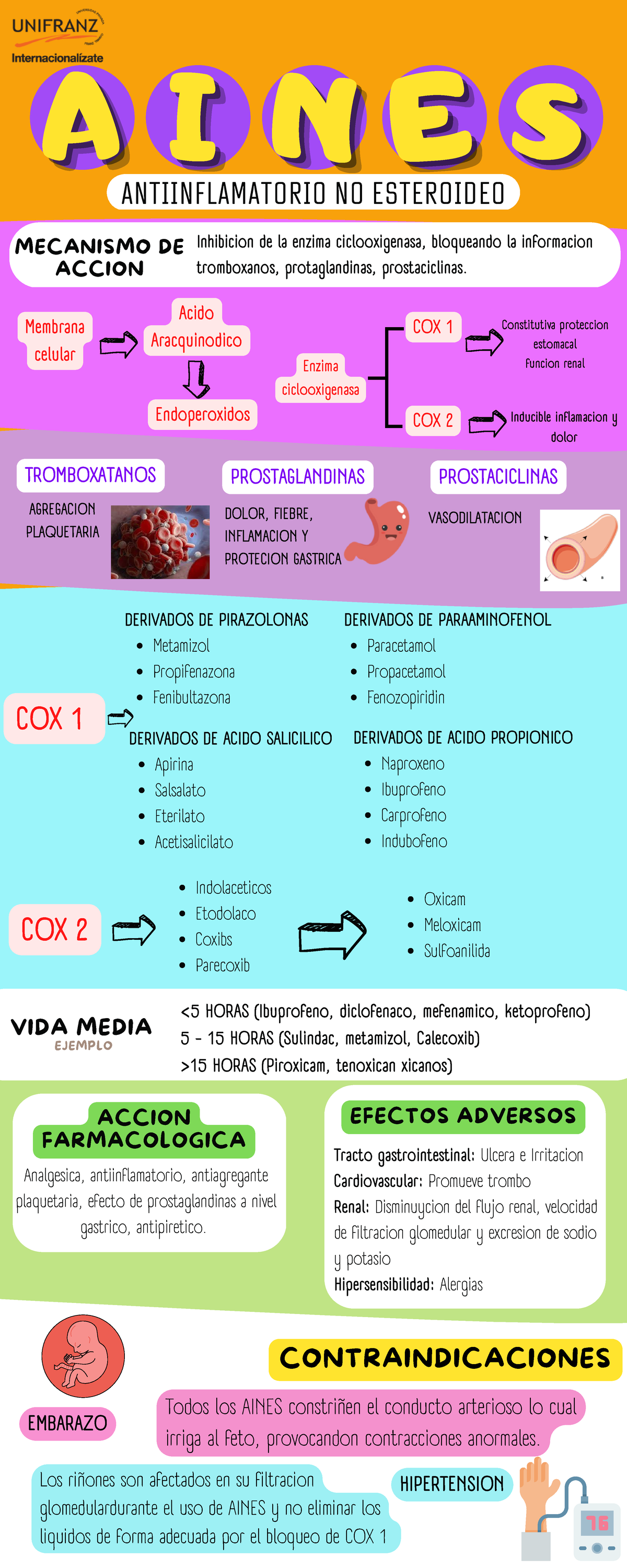 AINES - FARMACOLOGIA - ACCION FARMACOLOGICA Analgesica ...