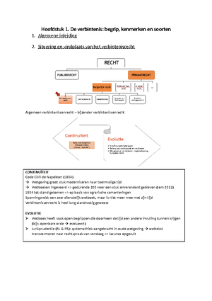 AP verbintenissenrecht oefeningen - EXAMENVRAAG WANNEER KOMT DE ...