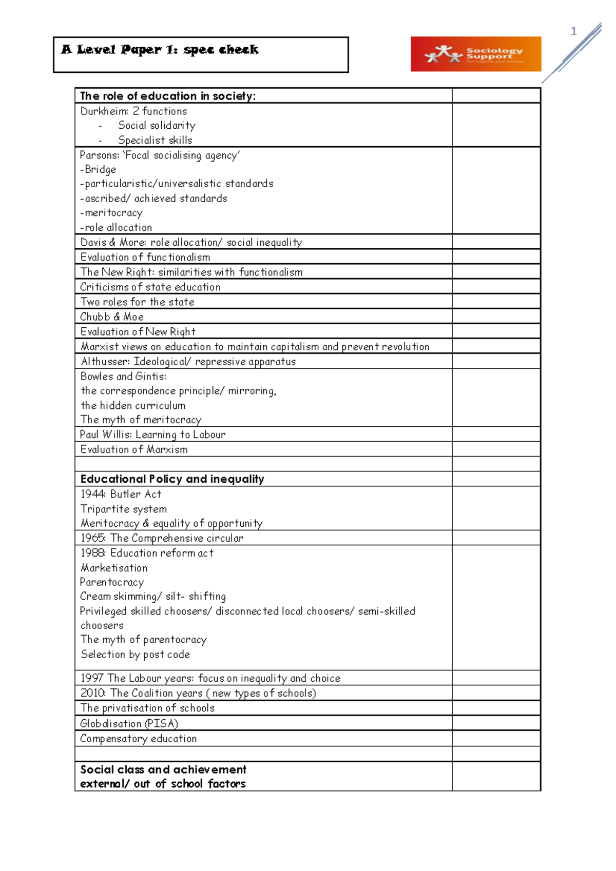 Paper+1+Education+detailed+spec+check+list - A Level Paper 1: spec ...