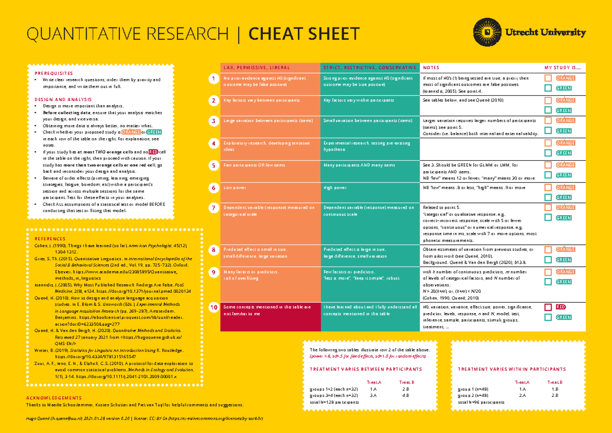 Cheat Sheet Quant Res - QUANTITATIVE RESEARCH | CHEAT SHEET PR E R E ...