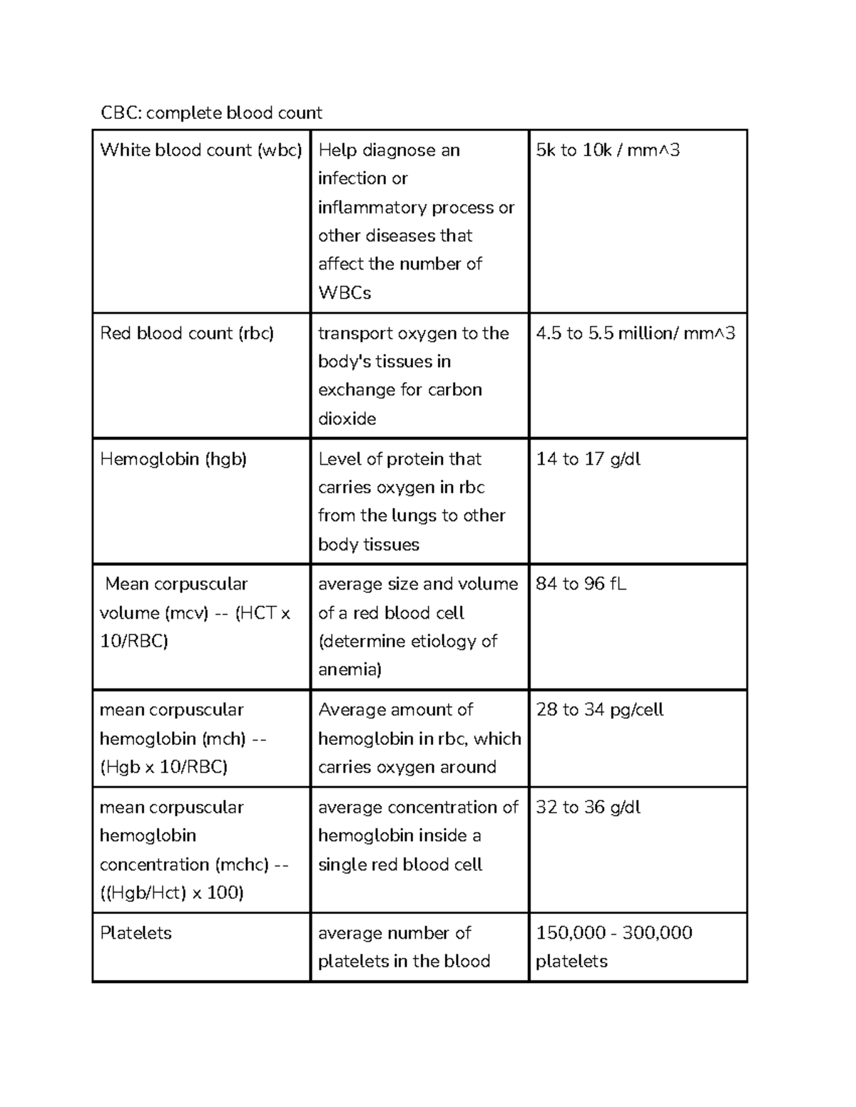 Hemotology Guide - Lecture notes 9-12 - CBC: complete blood count White ...