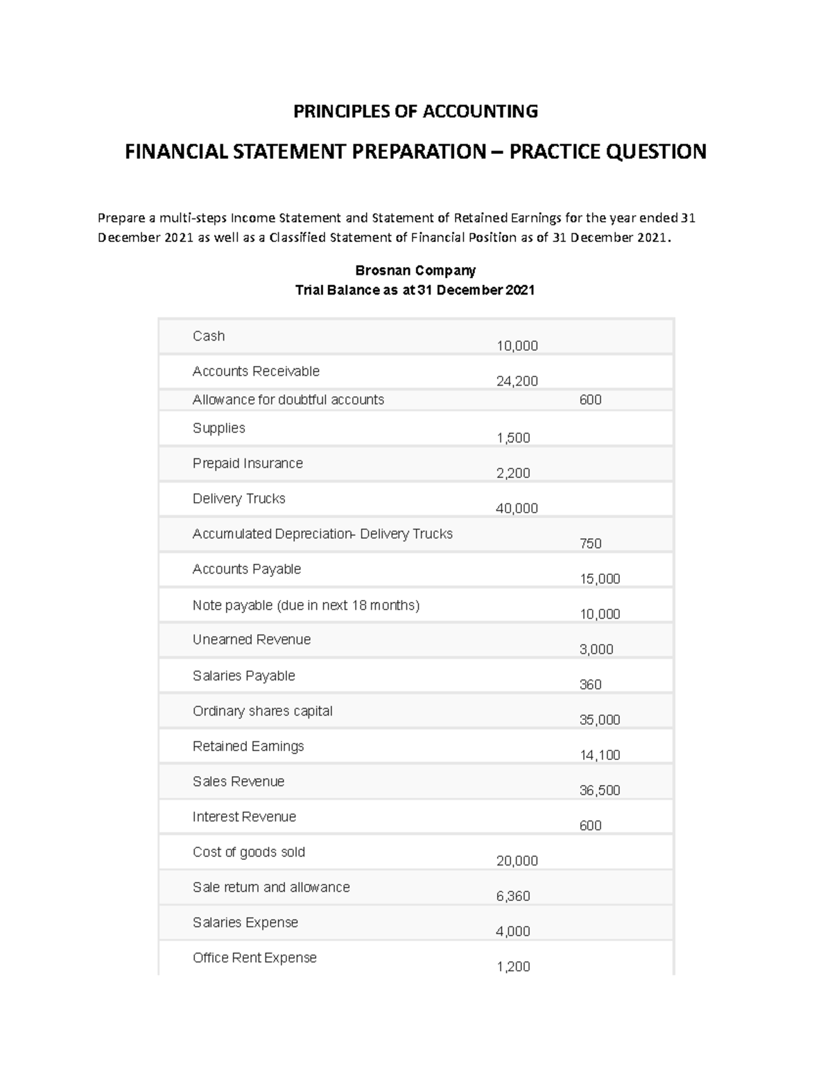 FS-Practice question - POA financial statement - PRINCIPLES OF ...