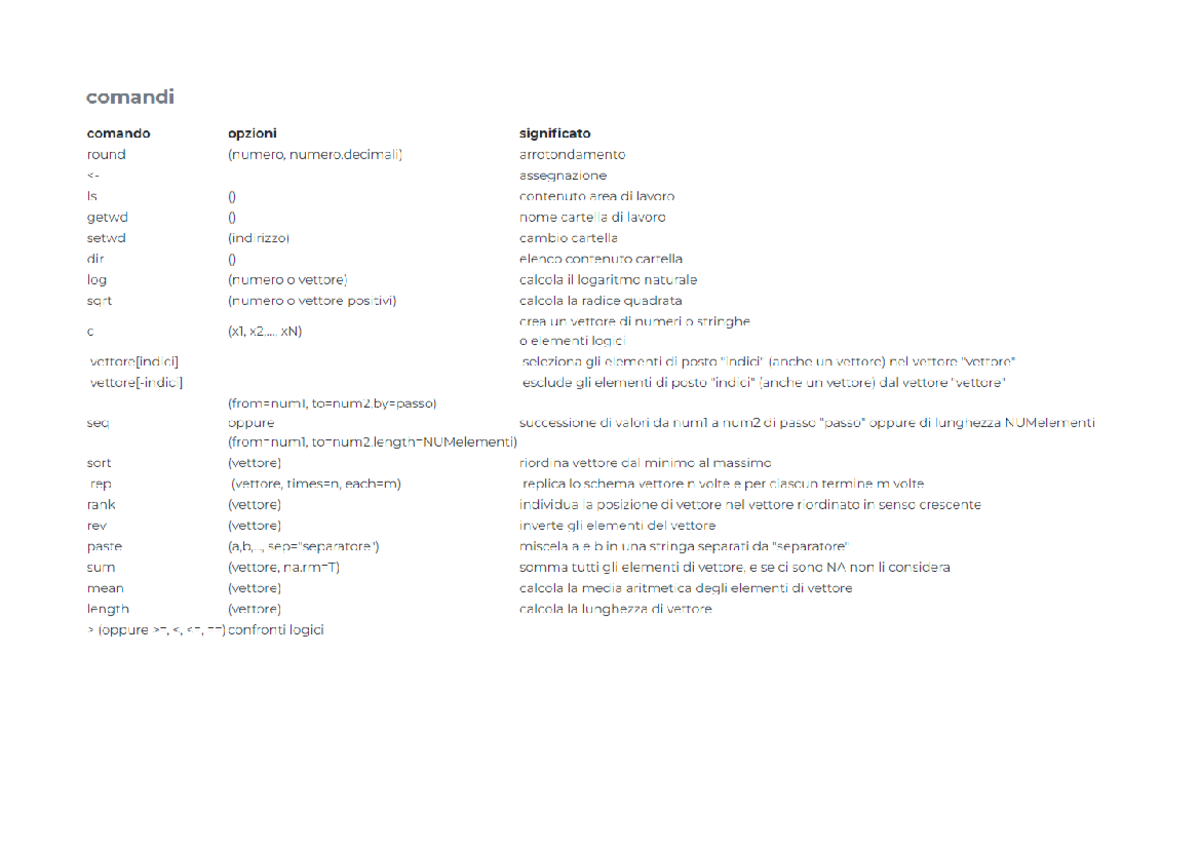 Comandi 1 - appunti - Elementi Di Informatica Per L'Economia - Studocu