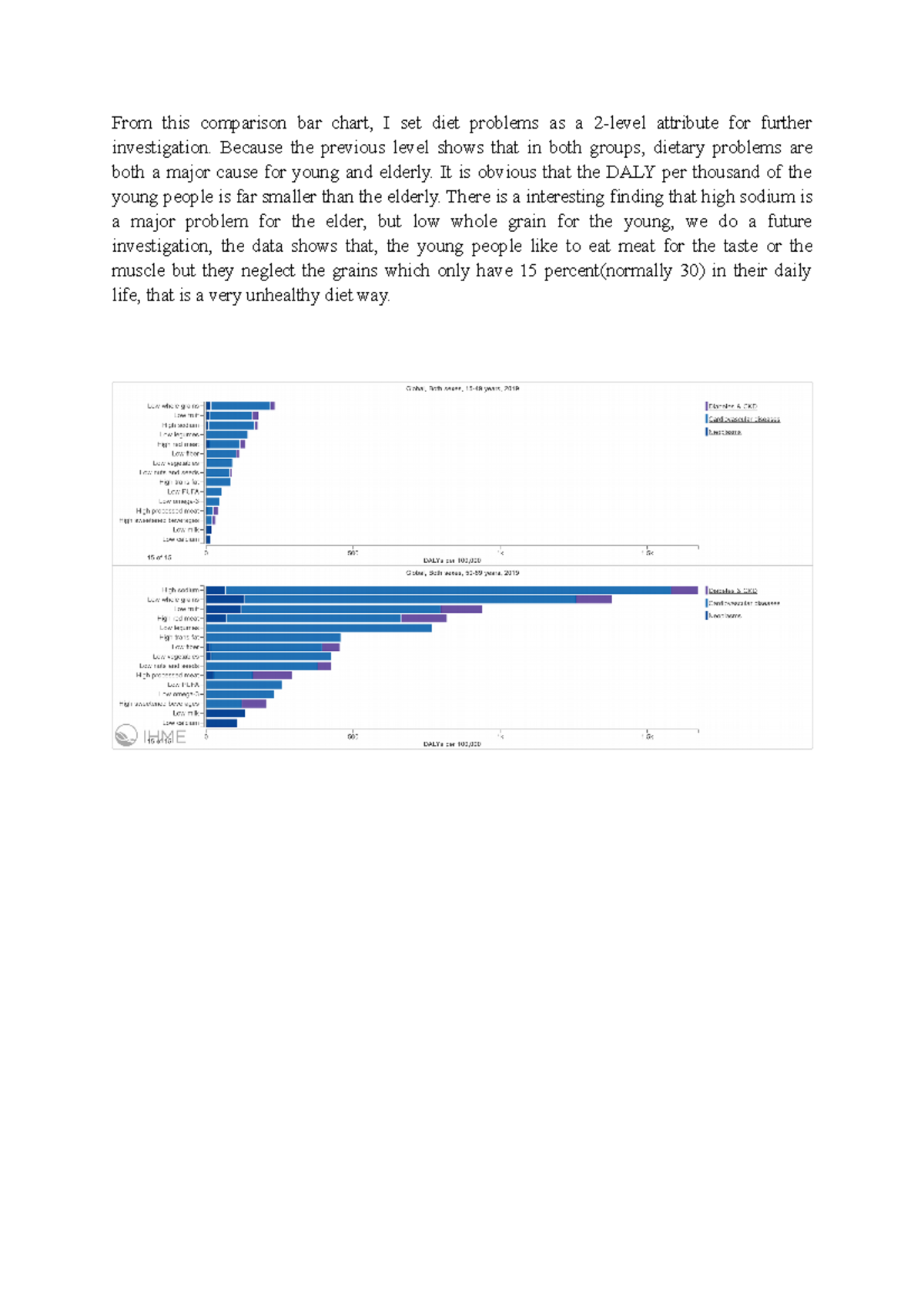 GBD Data Report - in class ex - From this comparison bar chart, I set ...