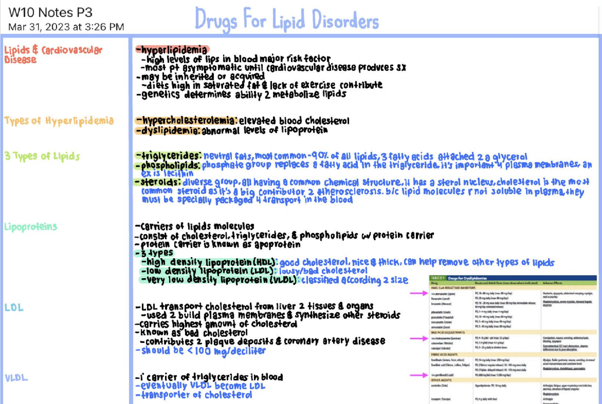 Pysch class notes written - NURS 304 - Studocu