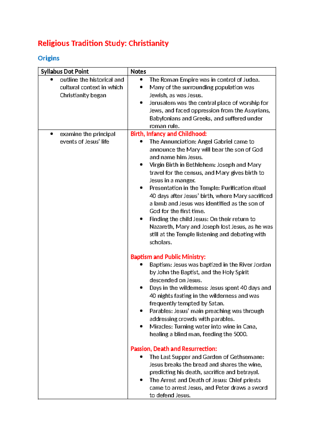 Preliminary SOR Christianity Notes - Religious Tradition Study ...