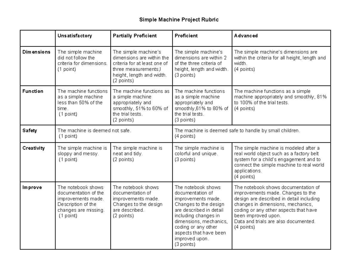 Rubric+for+Simple+Machine+Projects with your - Simple Machine Project ...