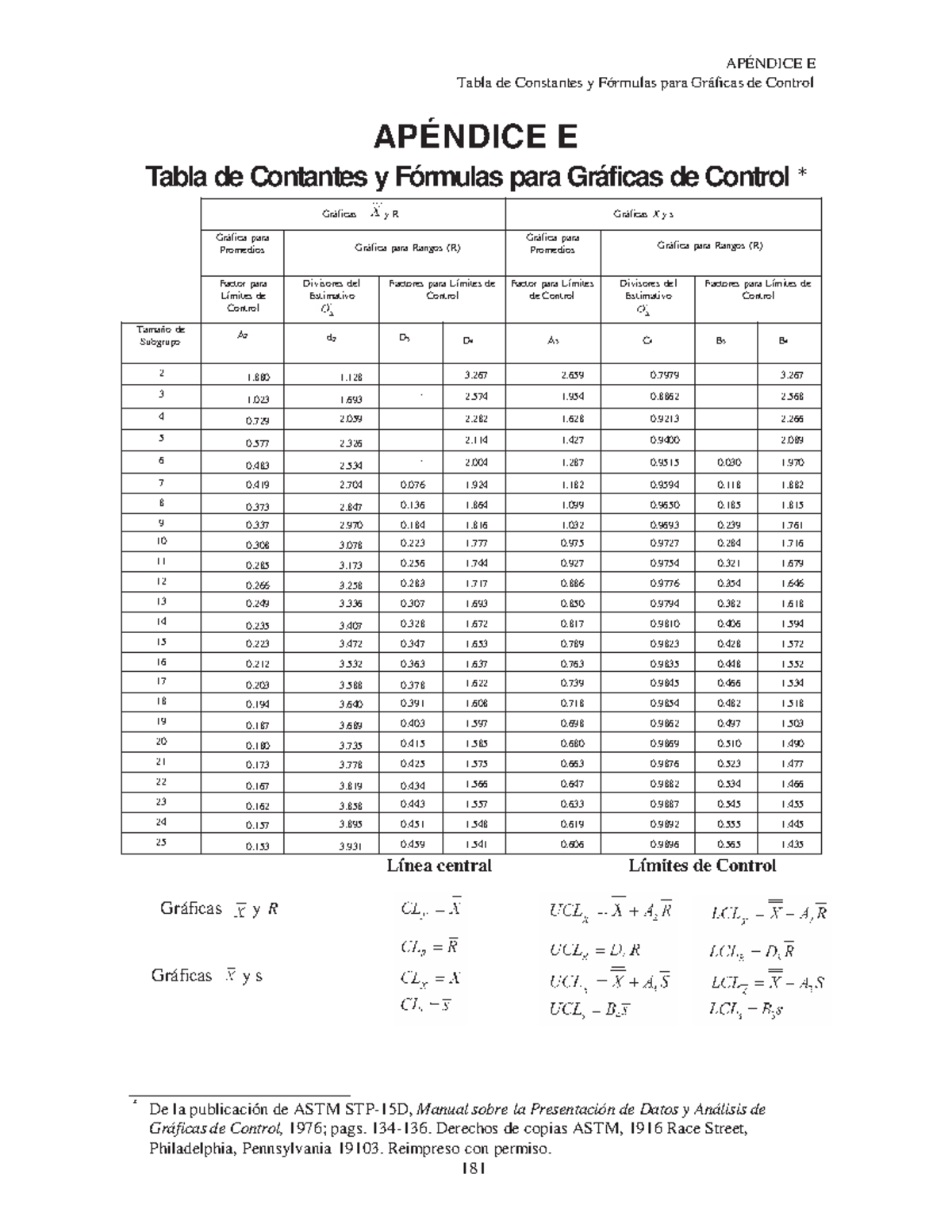 Tabla-de-constantes-y-formulas-para-graficas-de-control-pdf compress ...