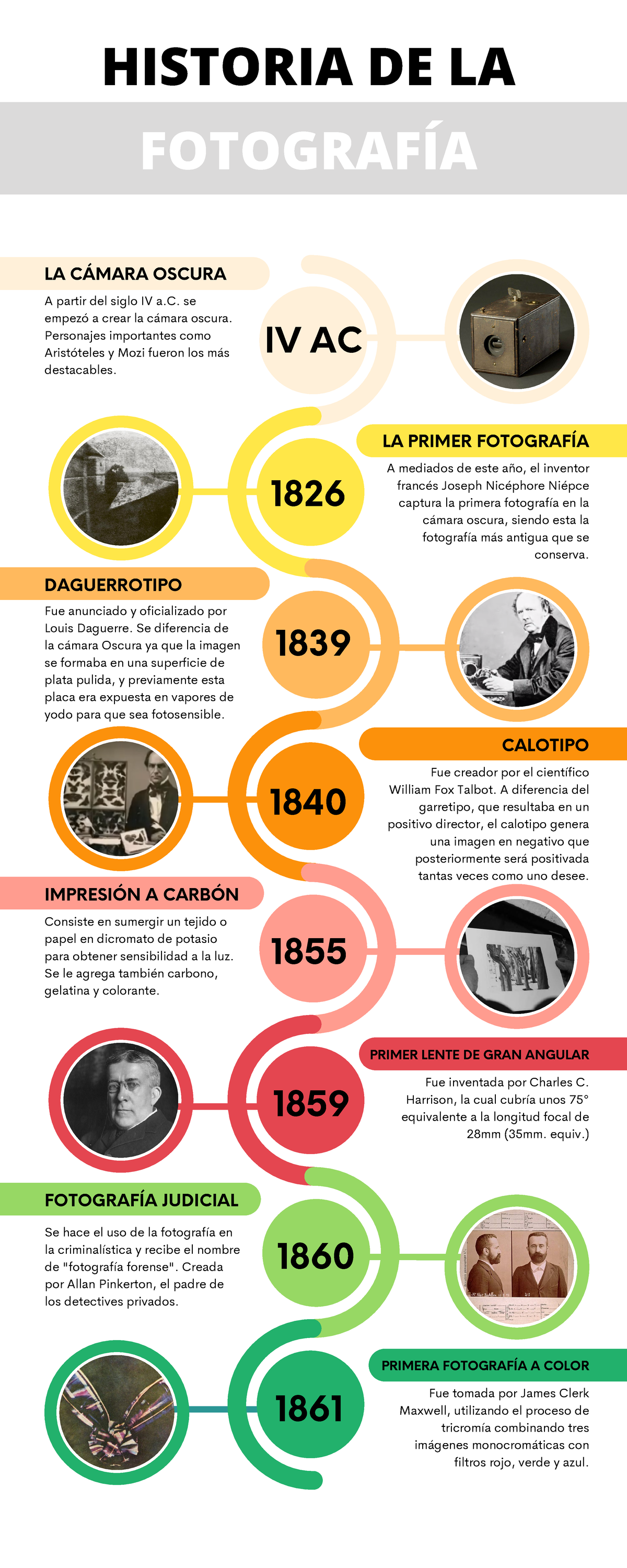 Historia de la Fotografía - FOTOGRAFÍA HISTORIA DE LA A partir del ...