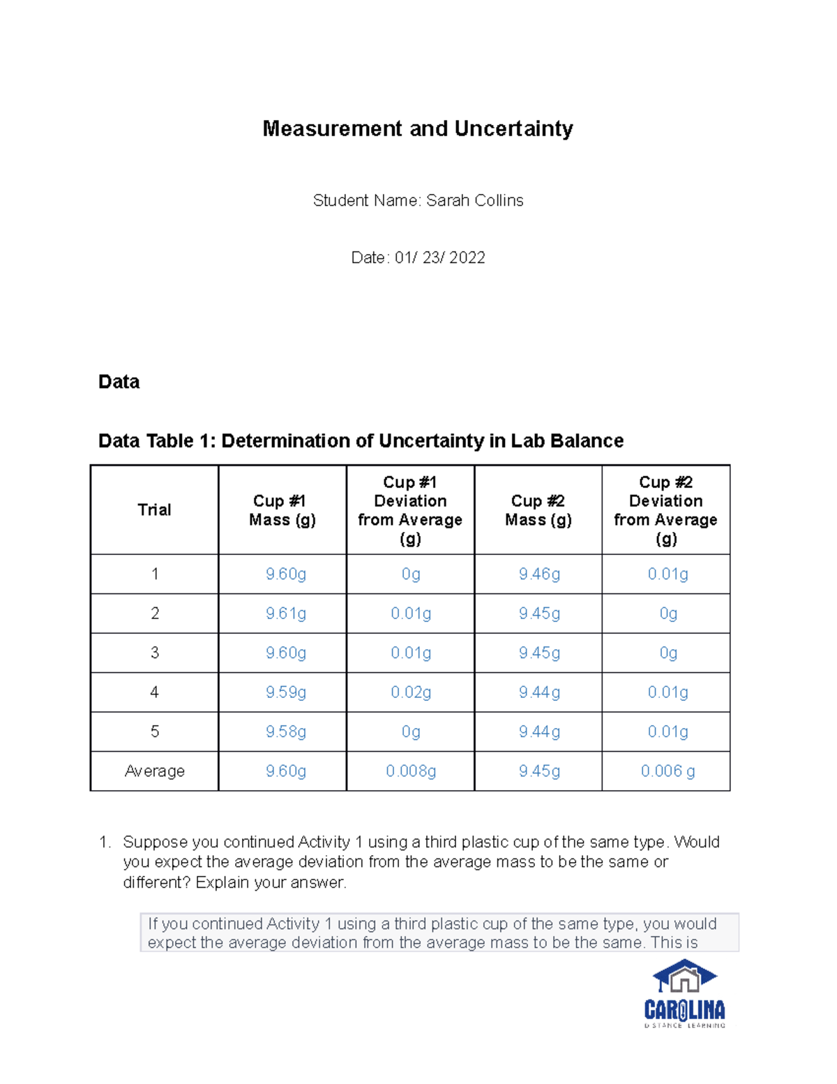 Sarah Lab - LAB REPORT 1 - Measurement and Uncertainty Student Name: Sarah Collins Date: 01/ 23 ...