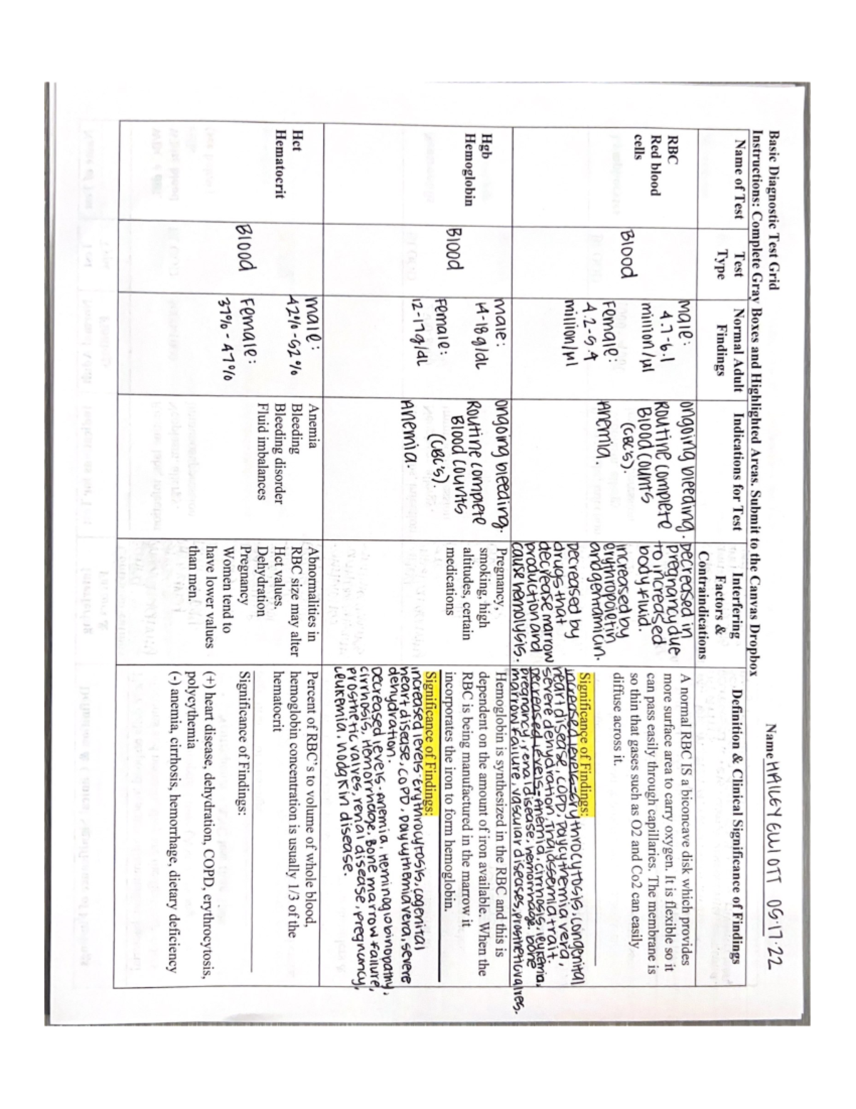 Basic Diagnostic Grid Herzing University Basic Diagnostic Test Grid Name Hailey Elliott 05